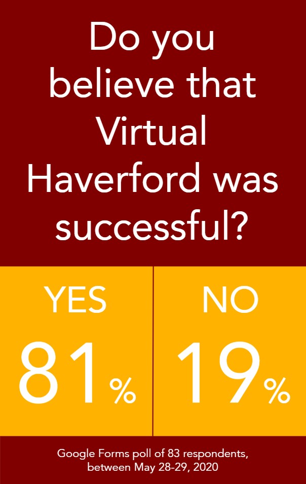 virtual learning question – The Index