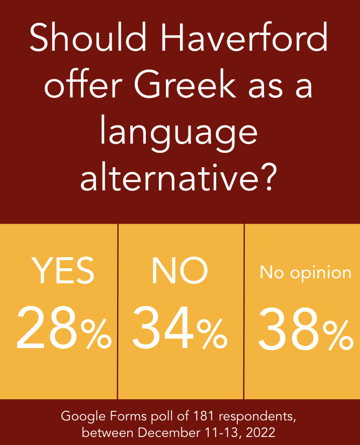 Poll – Greek – The Index