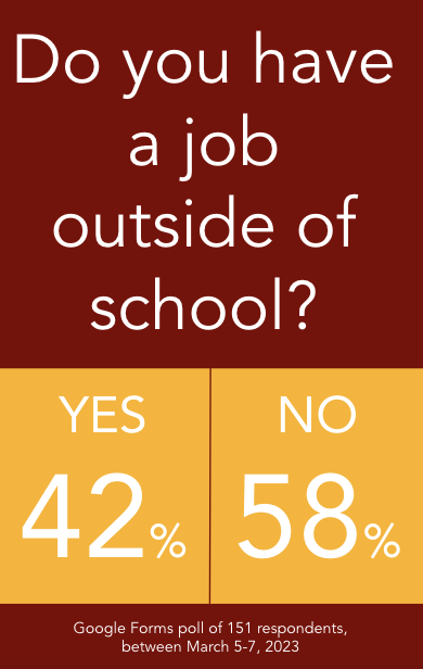 Poll – job outside of school – The Index