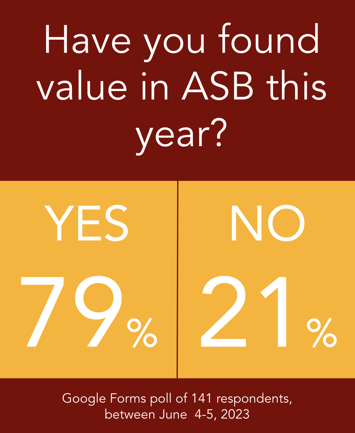 Poll – ASB value – The Index